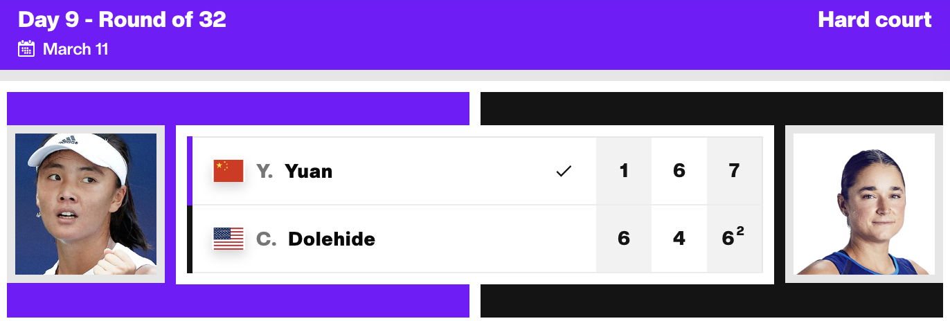 中国“金花”袁悦首进WTA1000赛16强