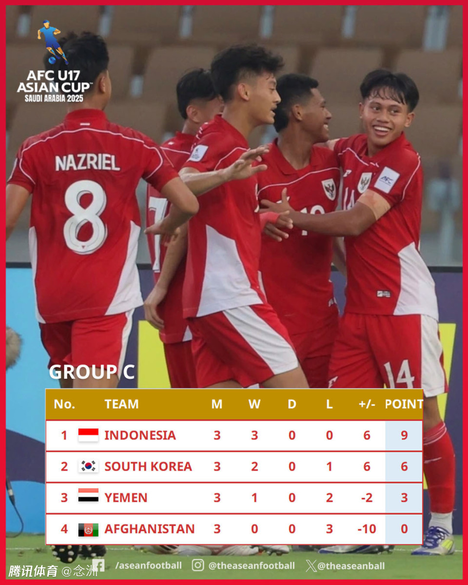 U17亚洲杯8强出炉！世少赛名额全部产生：印尼朝鲜出线 国少无缘
