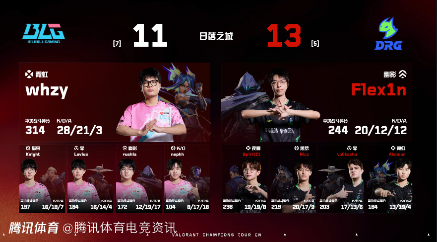 【无畏契约】DRG 2-1 BLG，率先晋级VCT CN第二赛段总决赛