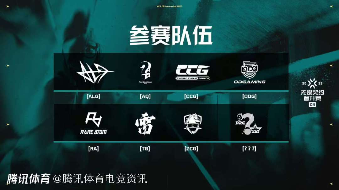 【无畏契约】VCT CN联赛晋升赛：7队已确认参赛 DRG与XLG需看成绩