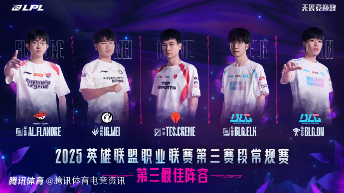 【英雄联盟】第三赛段常规赛奖项最佳阵容汇总：JackeyLove获MVP