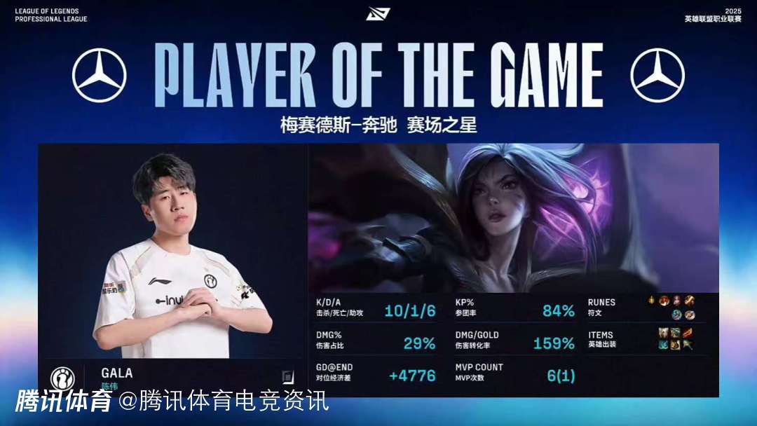 【英雄联盟】IG横扫EDG挺进次轮 状态火热团战拉满