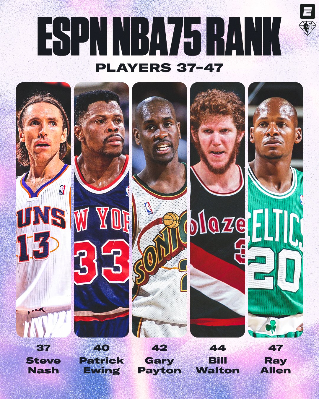 ESPN公布联盟75大巨星排名！乔丹榜首，詹姆斯第2，库里无缘前15