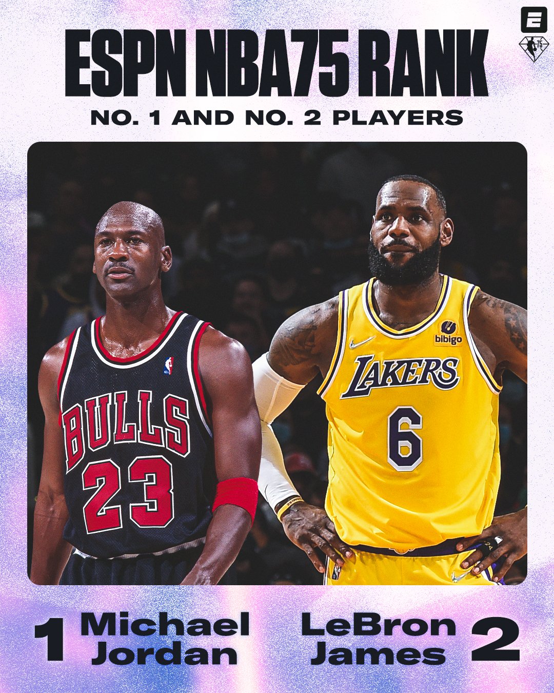 ESPN公布联盟75大巨星排名！乔丹榜首，詹姆斯第2，库里无缘前15