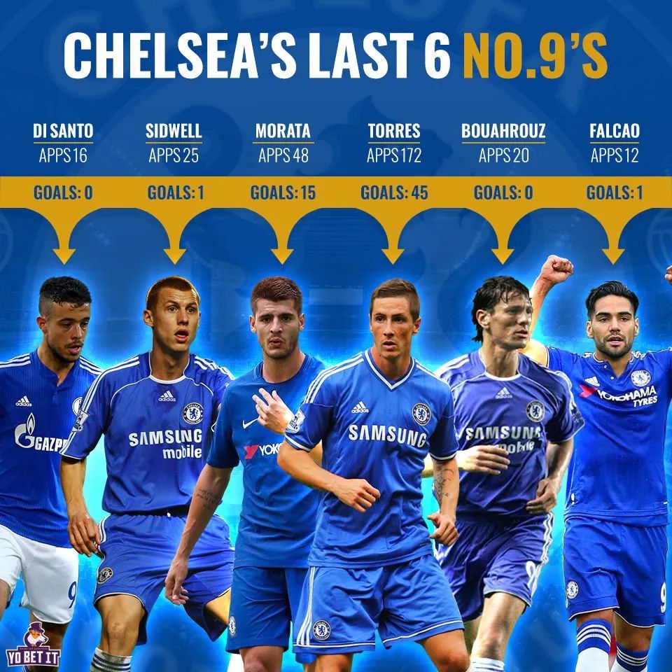 揭秘｜切尔西9号，有毒！