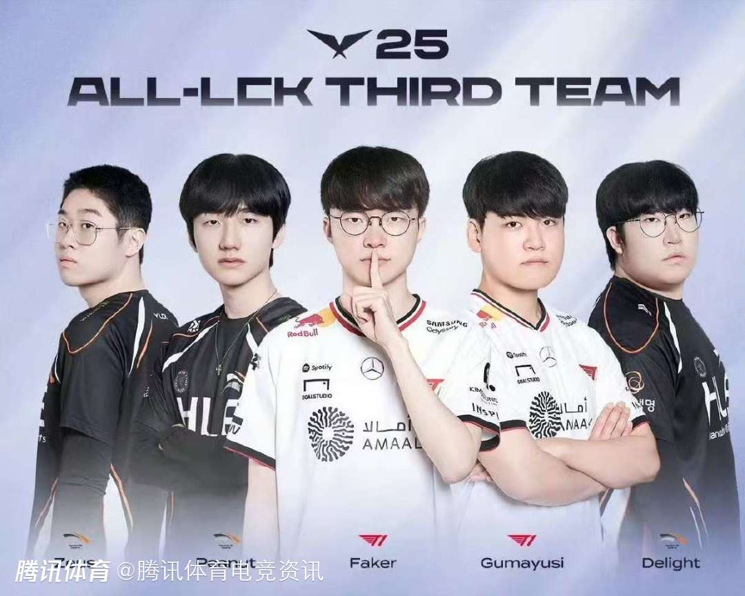 【英雄联盟】LCK公布最佳阵容：GEN全员一阵，Chovy获MVP